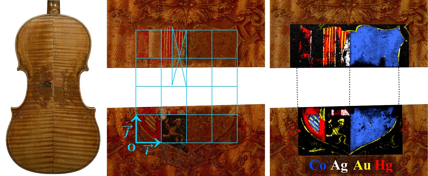Materiality-driven Digital Approaches to Music Museum Artefacts: from ...